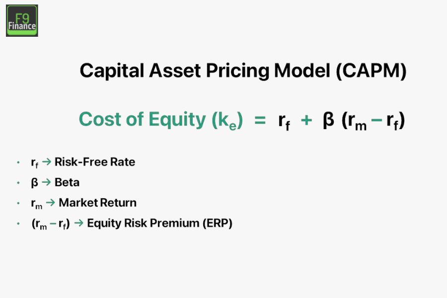 How To Calculate Discount Rate: An Easy Step-By-Step Guide - F9 Finance