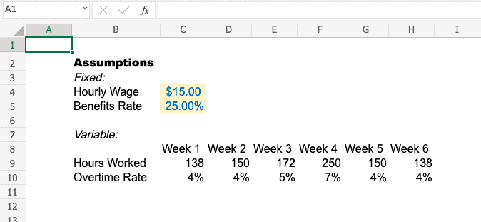 The Easiest Guide To Rate Volume Forecasting