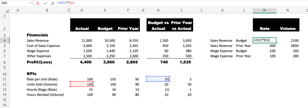 Variance Analysis Using Rate And Volume