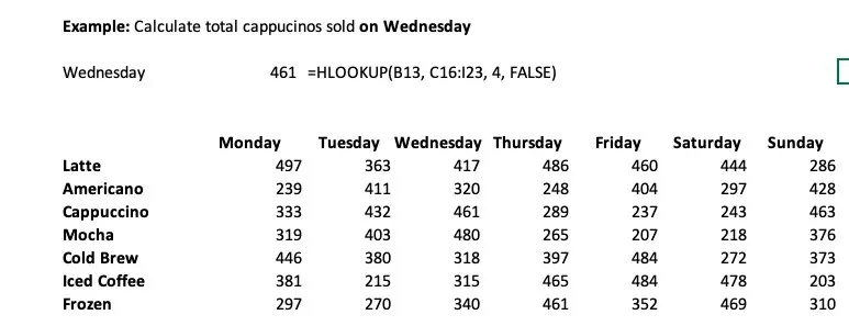The Easy Guide To Excel Lookup Functions
