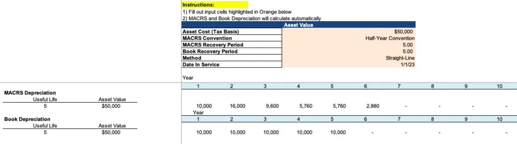The Easy Guide To Calculating MACRS Depreciation In Excel