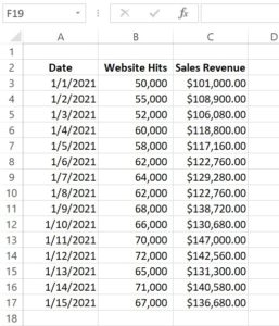Forecasting Using Linear Regression - F9 Finance