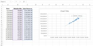 Forecasting Using Linear Regression - F9 Finance