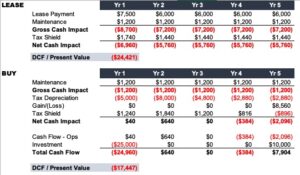 Lease Versus Buy Analysis In Excel