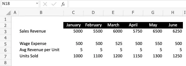 Selecting The Right Business Drivers For Financial Modeling