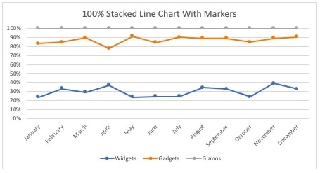 The Easy Guide To Build A Line Graph In Excel