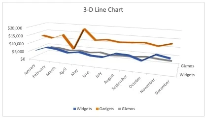 The Easy Guide To Build A Line Graph In Excel