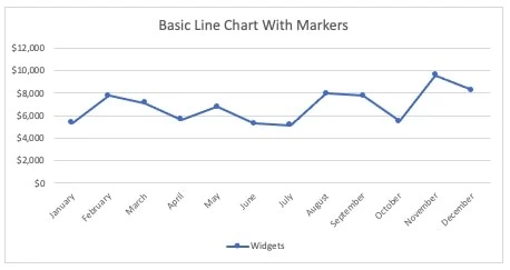 The Easy Guide To Build A Line Graph In Excel