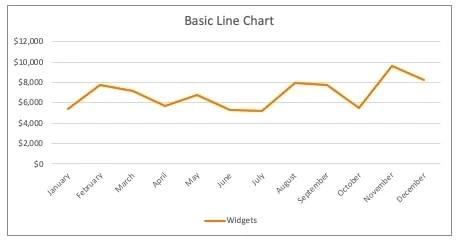 The Easy Guide To Build A Line Graph In Excel
