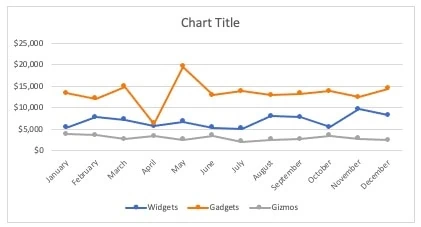 The Easy Guide To Build A Line Graph In Excel