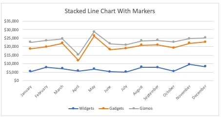 The Easy Guide To Build A Line Graph In Excel