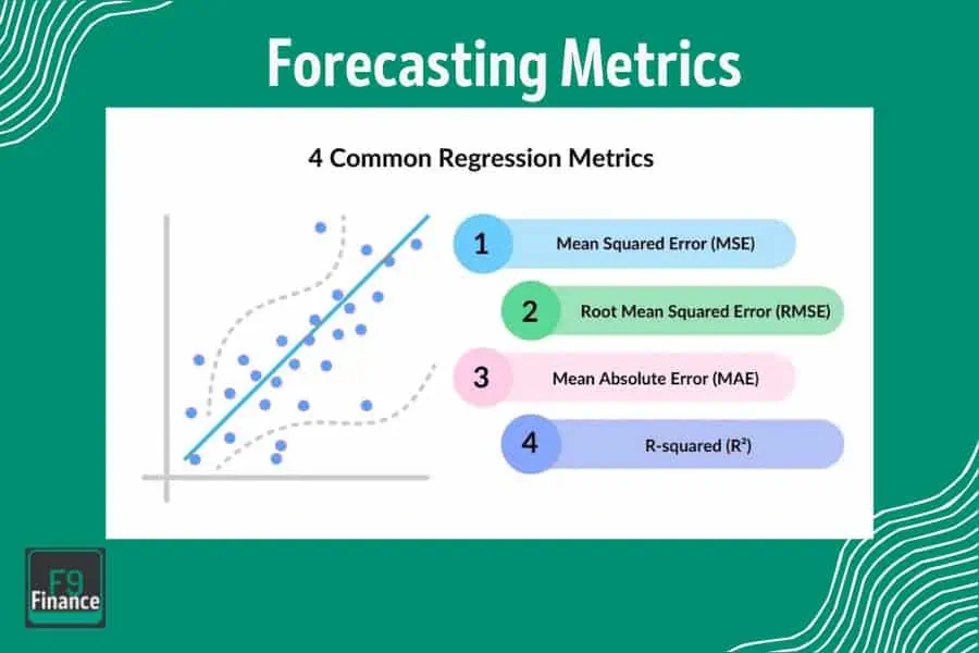 The Unconventional Guide To Time Series Modeling And Forecasting