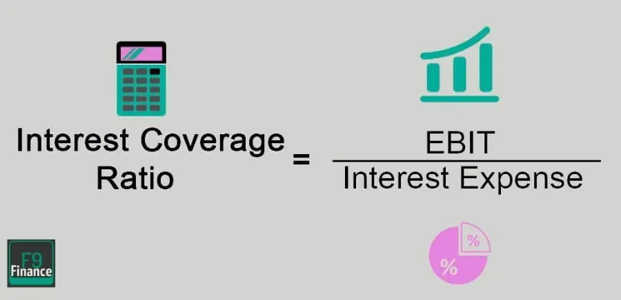 Calculating Interest Expense: A Step-by-Step Guide