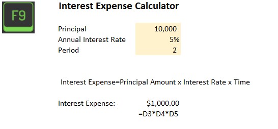 Calculating Interest Expense: A Step-by-Step Guide - Mike's F9 Finance