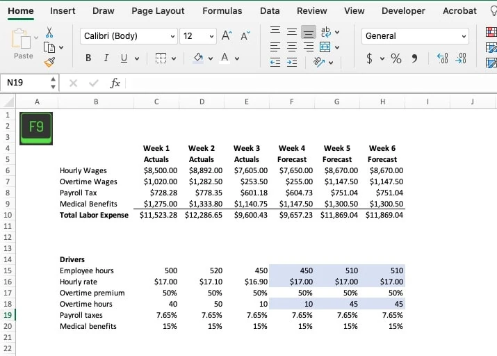 Labor Forecasting: A No-Nonsense Guide To Getting It Right