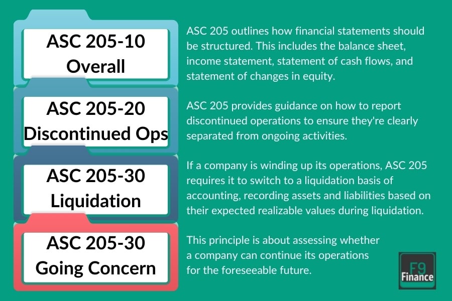 The Easy Guide To ASC 205: Presentation Of Financial Statements