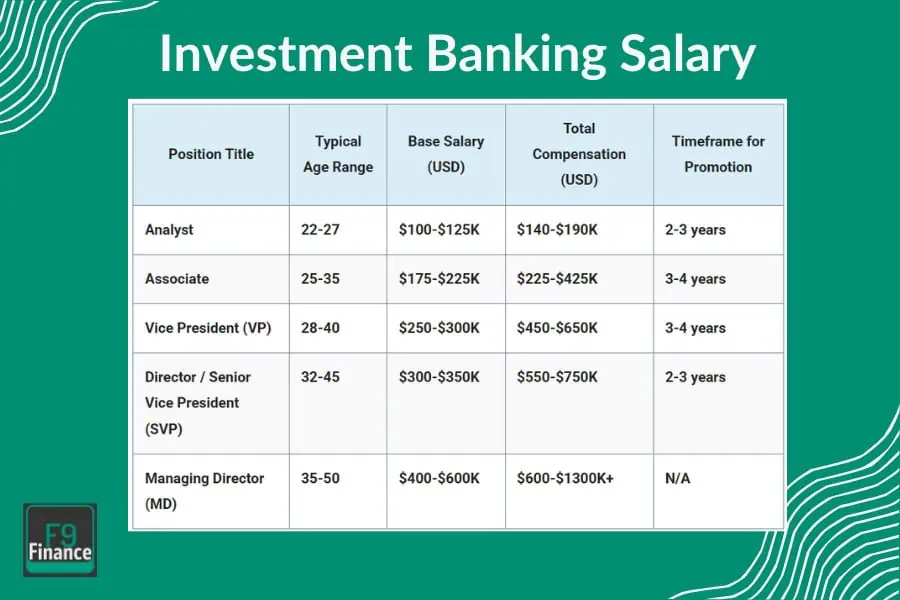 A Day In The Life Of An Investment Banking Analyst