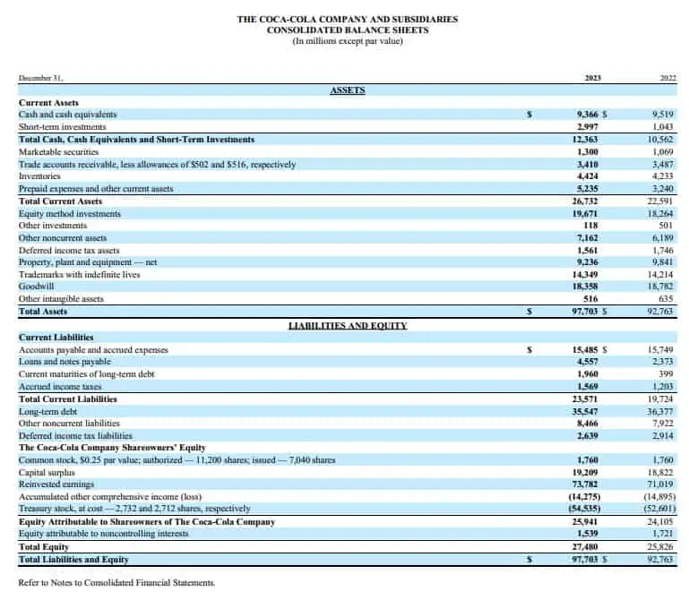 ASC 210: The Basics of the Balance Sheet (2026)
