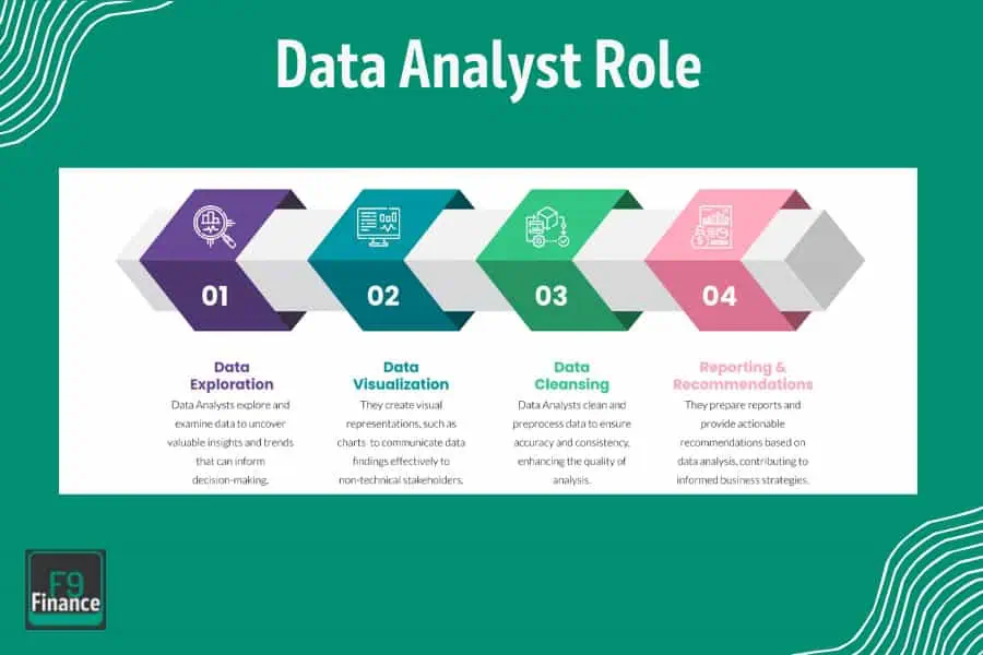 A Day In The Life Of A Data Analyst