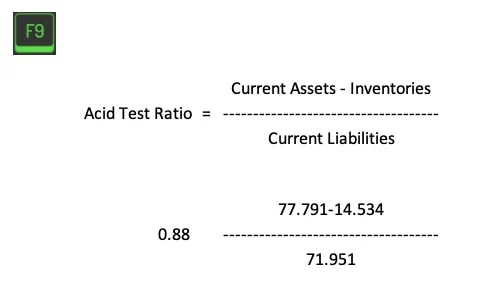 The Easy Guide To The Acid Test Ratio