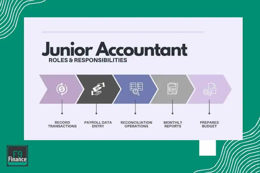 A Day In The Life Of A Junior Accountant