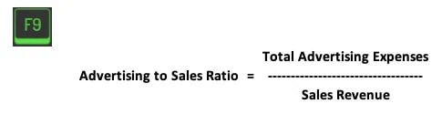 Mastering The Advertising To Sales Ratio: Guide, Tips, And Examples