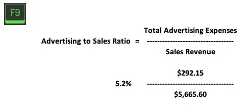 Mastering The Advertising To Sales Ratio: Guide, Tips, And Examples