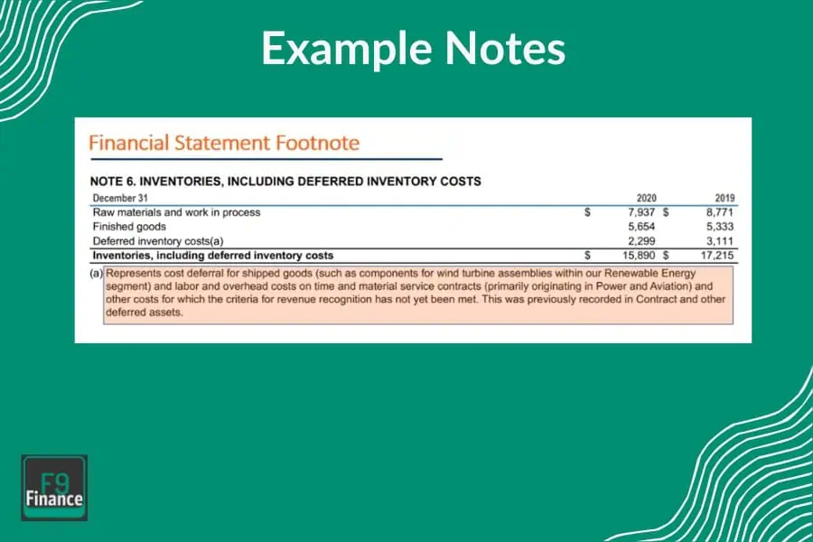ASC 235 - Notes To Financial Statements