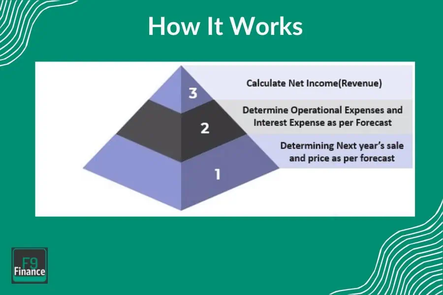 The Easy Guide To A Bottoms-Up Forecast