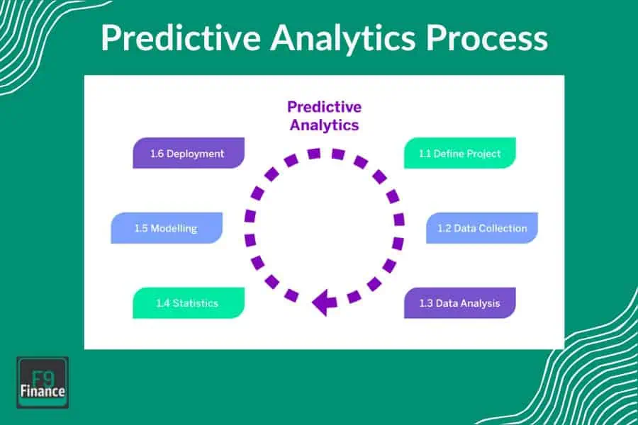 The Easy Guide To Automating Predictive Analytics