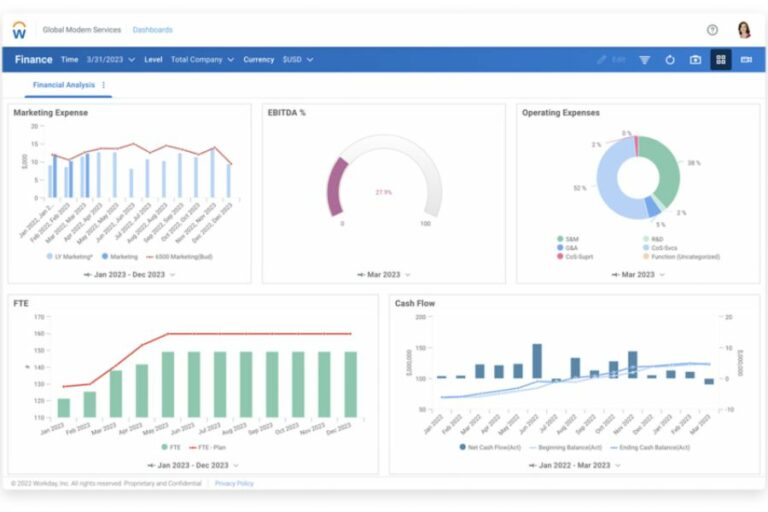 11 Best Budgeting and Forecasting Tools For 2024 - F9 Finance