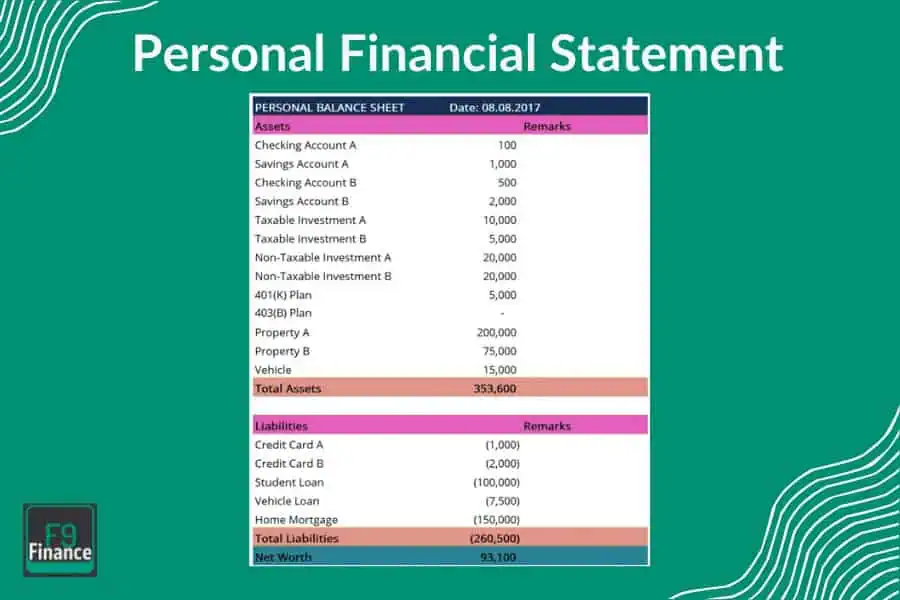 ASC 274 - Personal Financial Statements