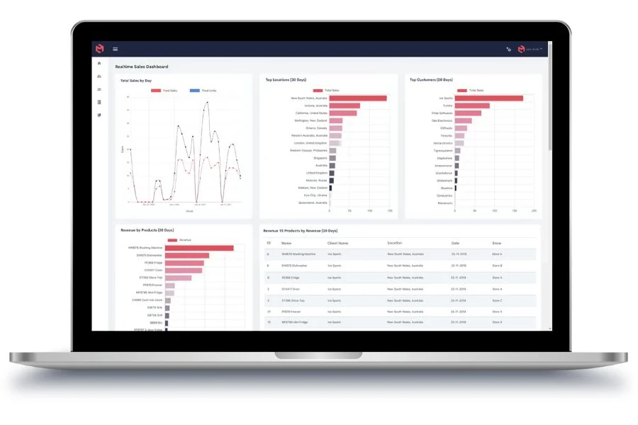 9 Best Financial Analysis Software Tools In 2025