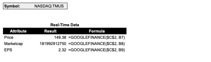 The Easy Guide To The GoogleFinance Function