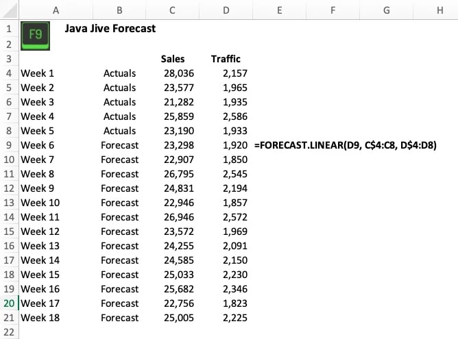 The Easy Guide To Rolling Forecasts