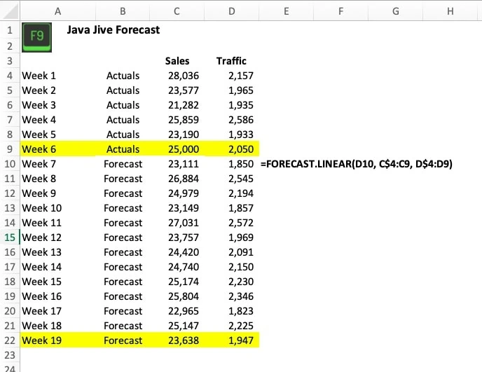 The Easy Guide To Rolling Forecasts