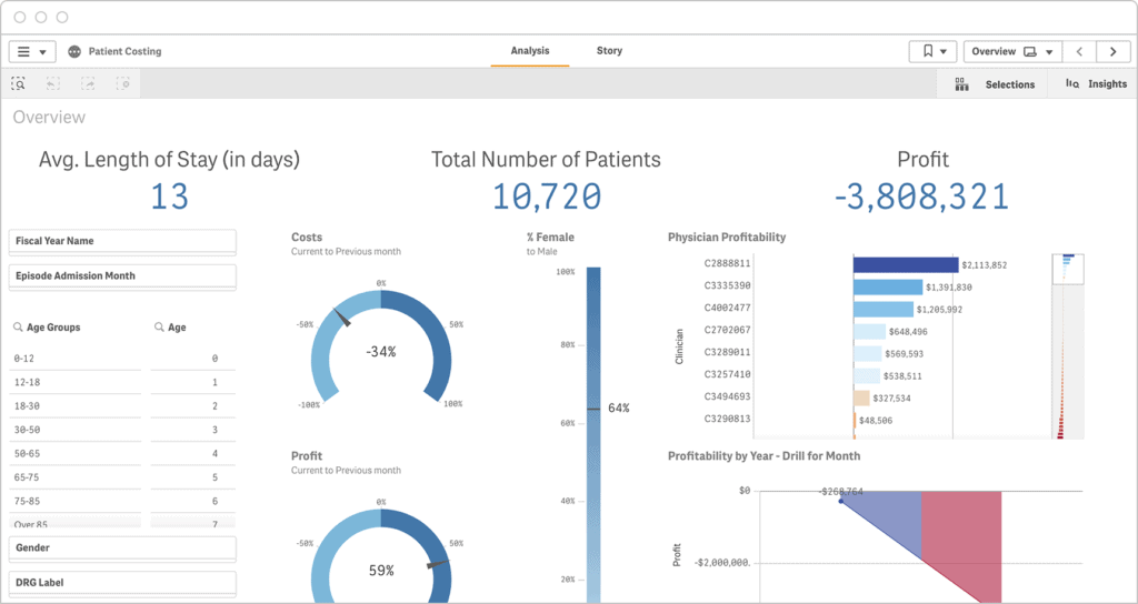 7 Steps To Build The Best Financial Dashboards