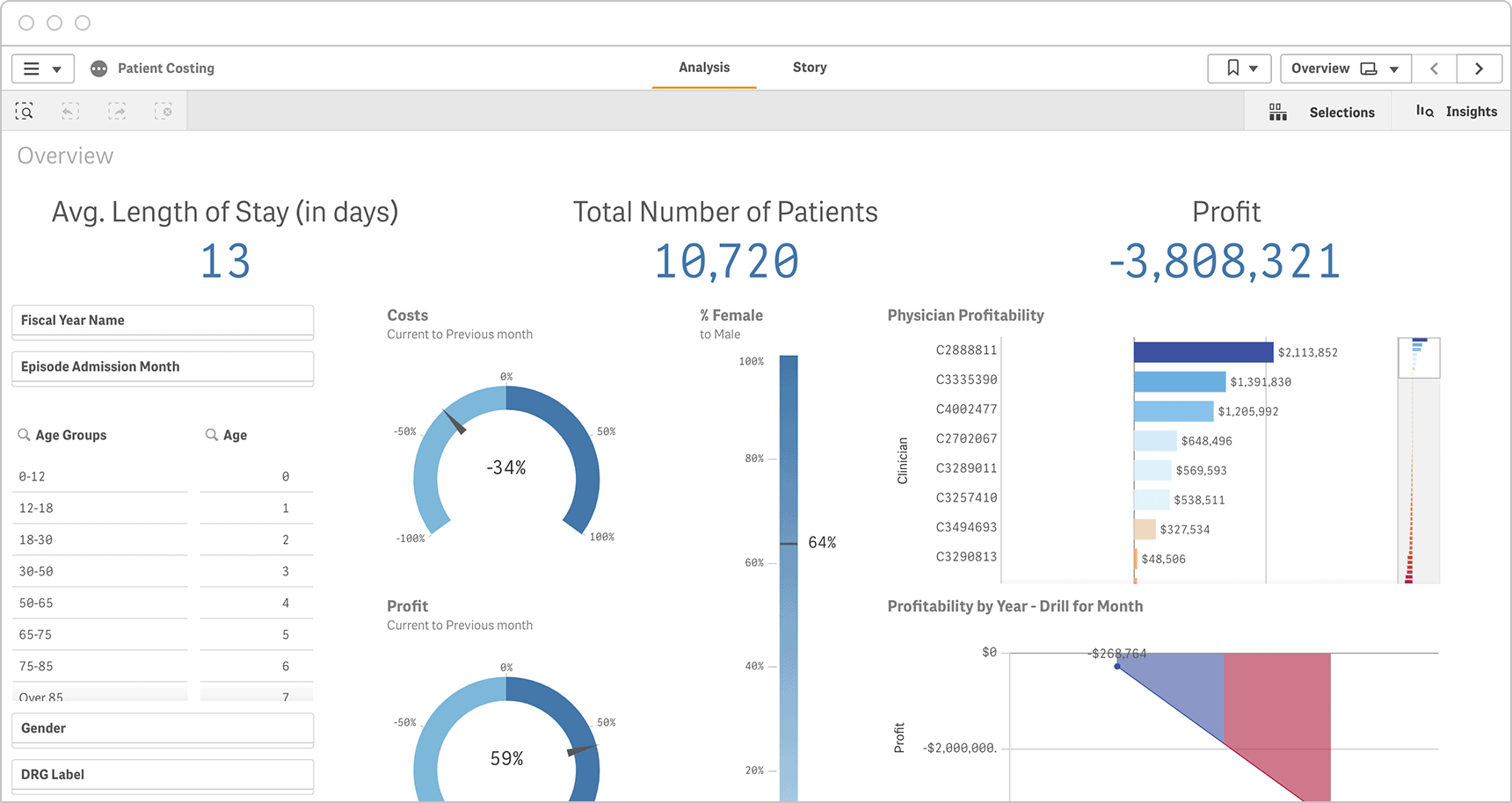 7 Steps To Build The Best Financial Dashboards - F9 Finance