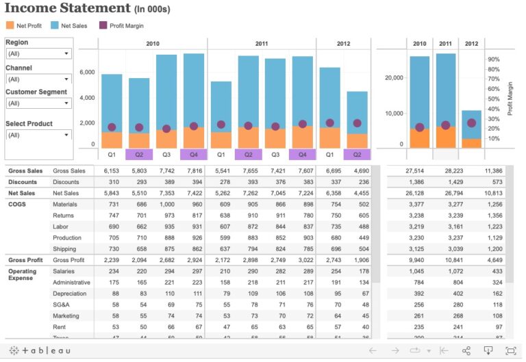 7 Steps To Build The Best Financial Dashboards - F9 Finance