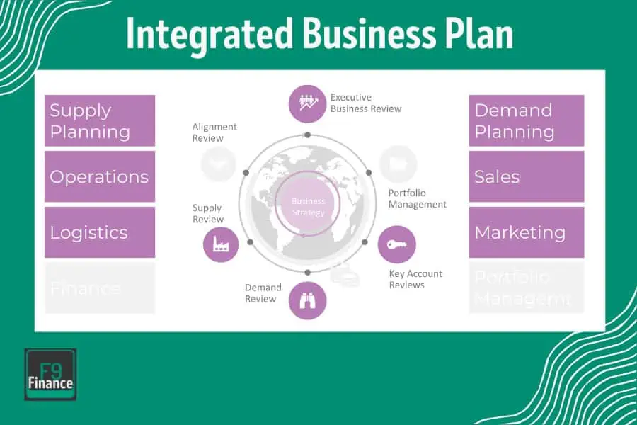 The Ultimate Guide To Integrated Business Planning