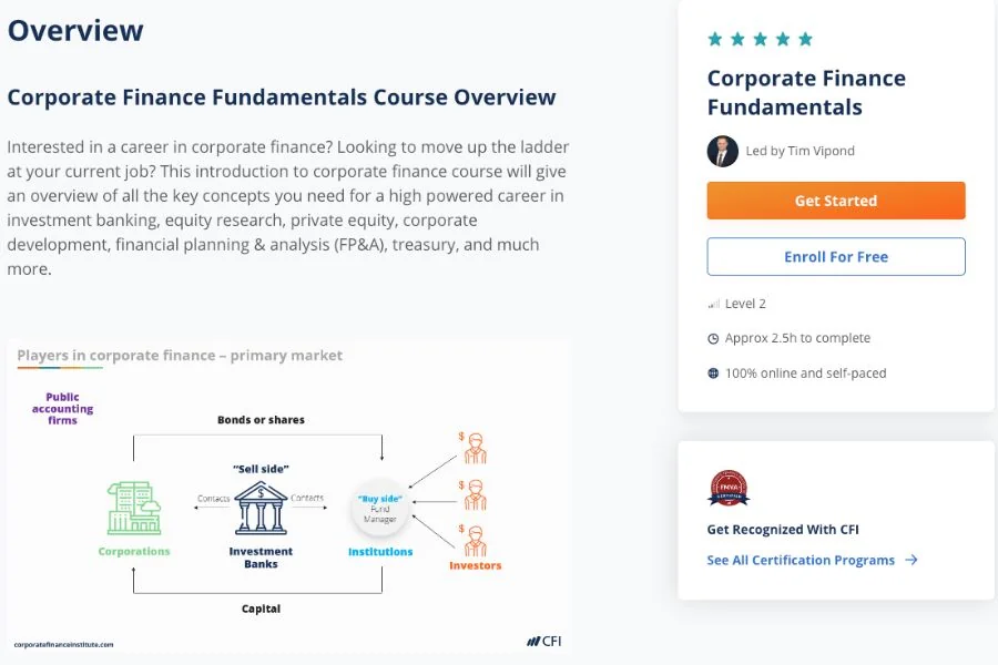 Finance 101: The Easy Guide To Finance Fundamentals