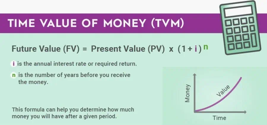 Finance 101: The Easy Guide To Finance Fundamentals