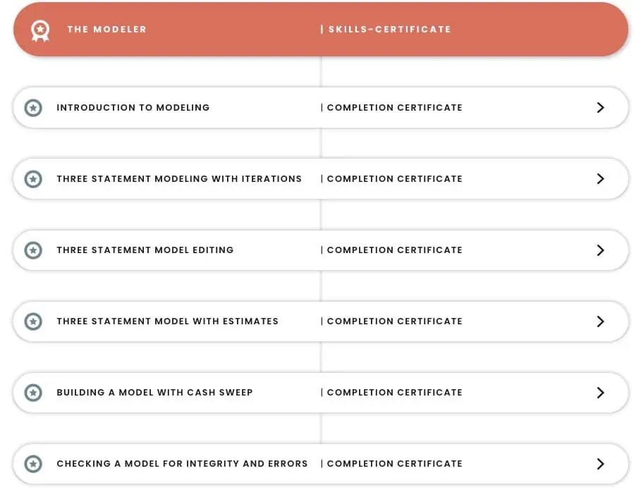 7 Best Financial Modeling Courses In 2025
