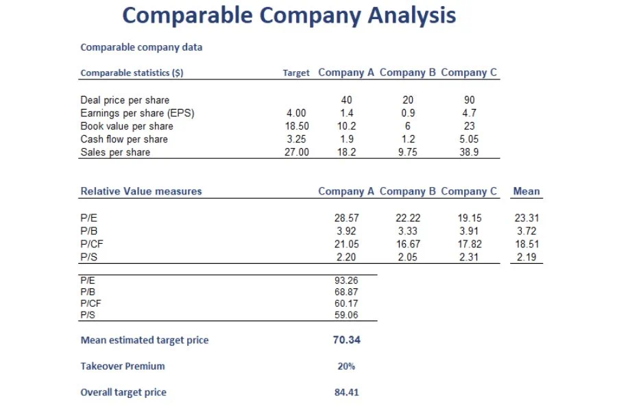 Financial Modeling Basics: Your Key To Business Success