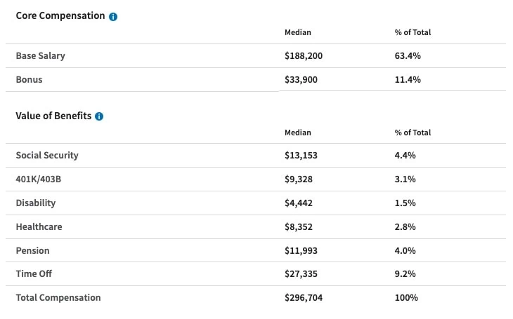 Your Roadmap To Becoming A Successful FP&A Director