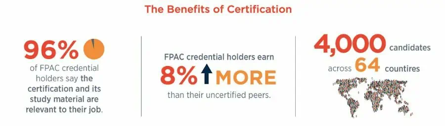 Your Guide To The 5 Best FP&A Courses In 2025