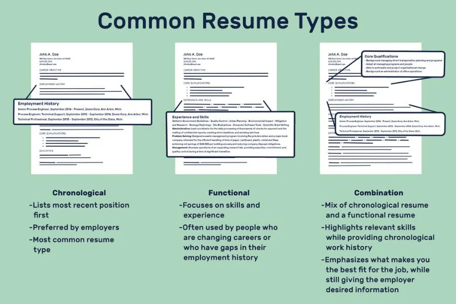 Build The Best FP&A Resume With Examples And Templates