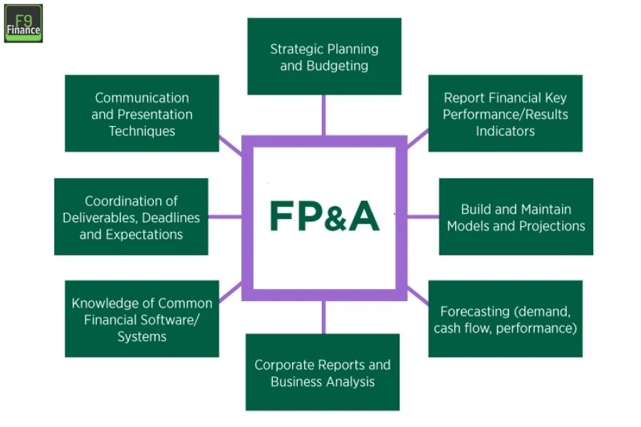 5 Things No One Tells You About Corporate FP&A