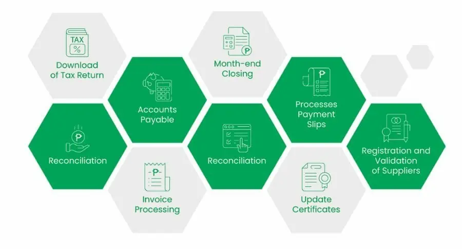The Easy Guide To Robotic Process Automation In Finance
