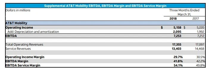 Your Guide To Working With Adjusted EBITDA